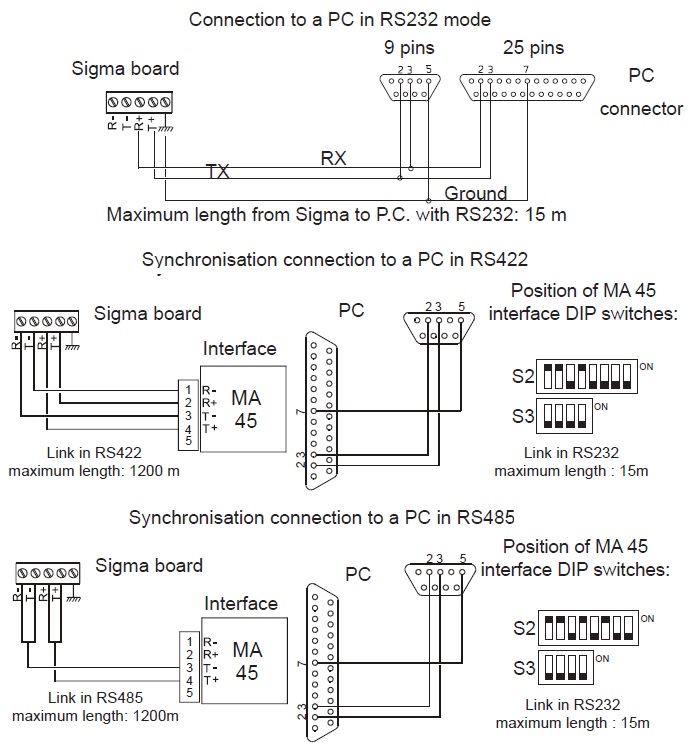 Bodet SIGMA ASCII card - опциональная карта на 2 выхода ASCII (RS232 или RS422/RS485)